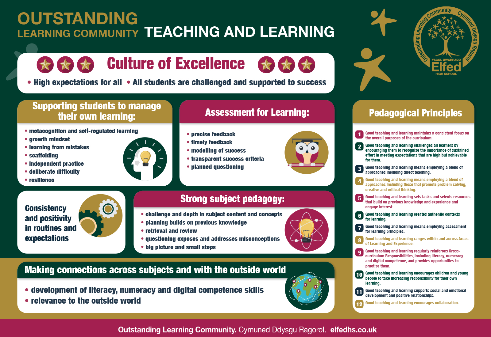Teaching and Learning – Elfed High School